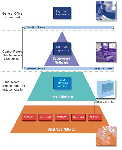 حفاظت از یخ زدگی لوله : کنترل یونیت هیت تریسینگ NGC-20-C-E و NGC-20-CL-E