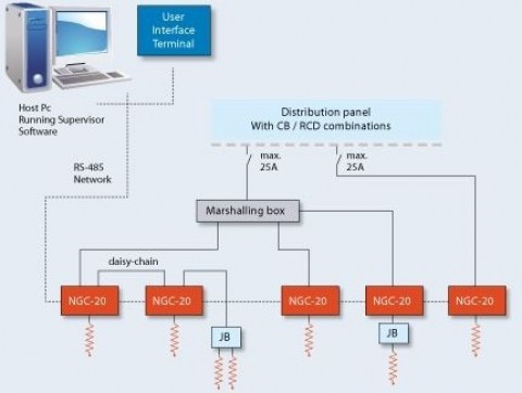 حفاظت از یخ زدگی لوله : کنترل یونیت هیت تریسینگ NGC-20-C-E و NGC-20-CL-E