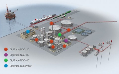 حفاظت از یخ زدگی لوله : کنترل یونیت هیت تریسینگ NGC-20-C-E و NGC-20-CL-E